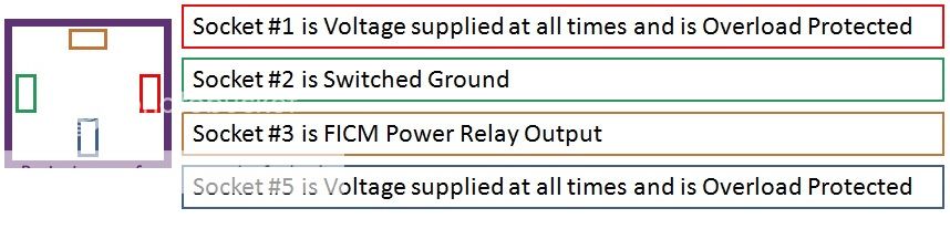 wierd ficm issue. and no start. Please help | Ford Powerstroke Diesel Forum
