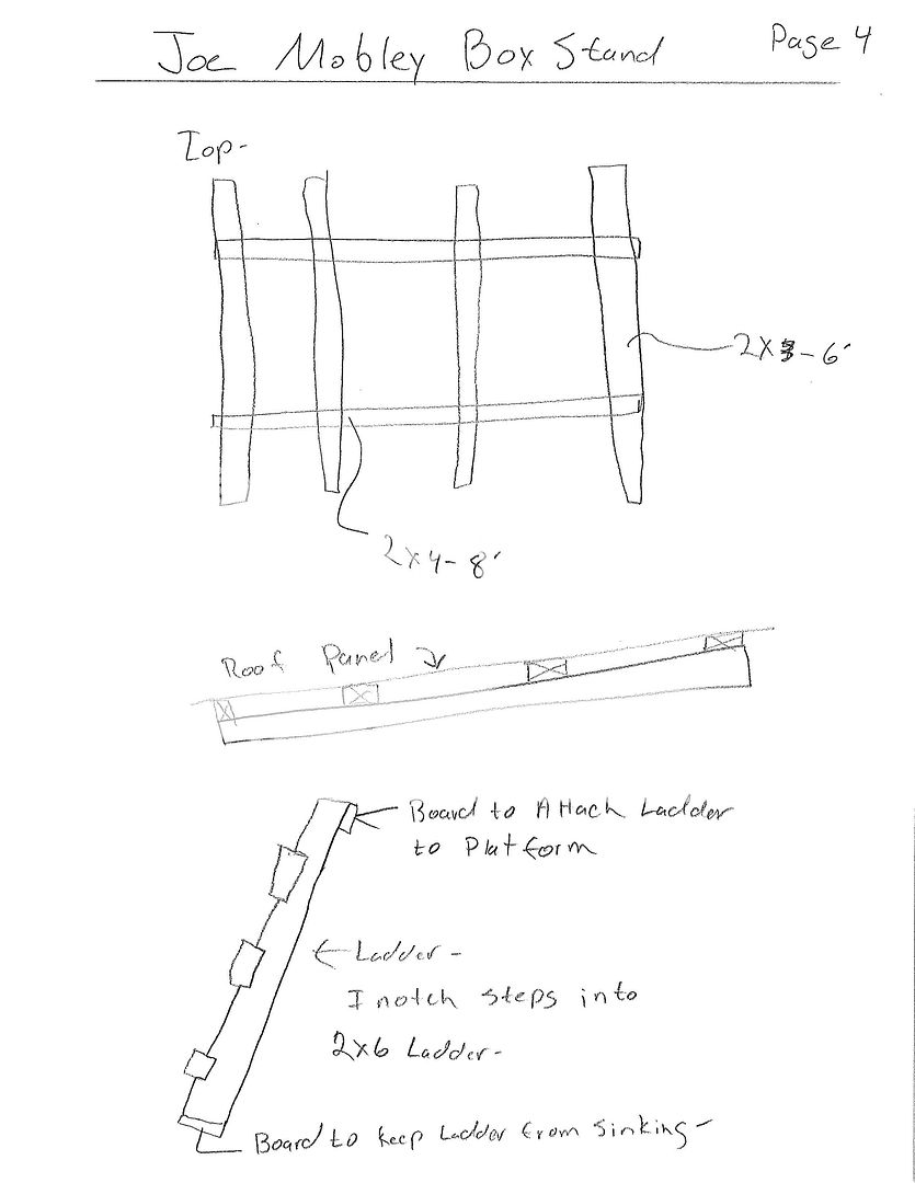 My Box Stand plans | North Carolina Hunting and Fishing Forums